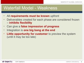 Going agile with scrum | PPT