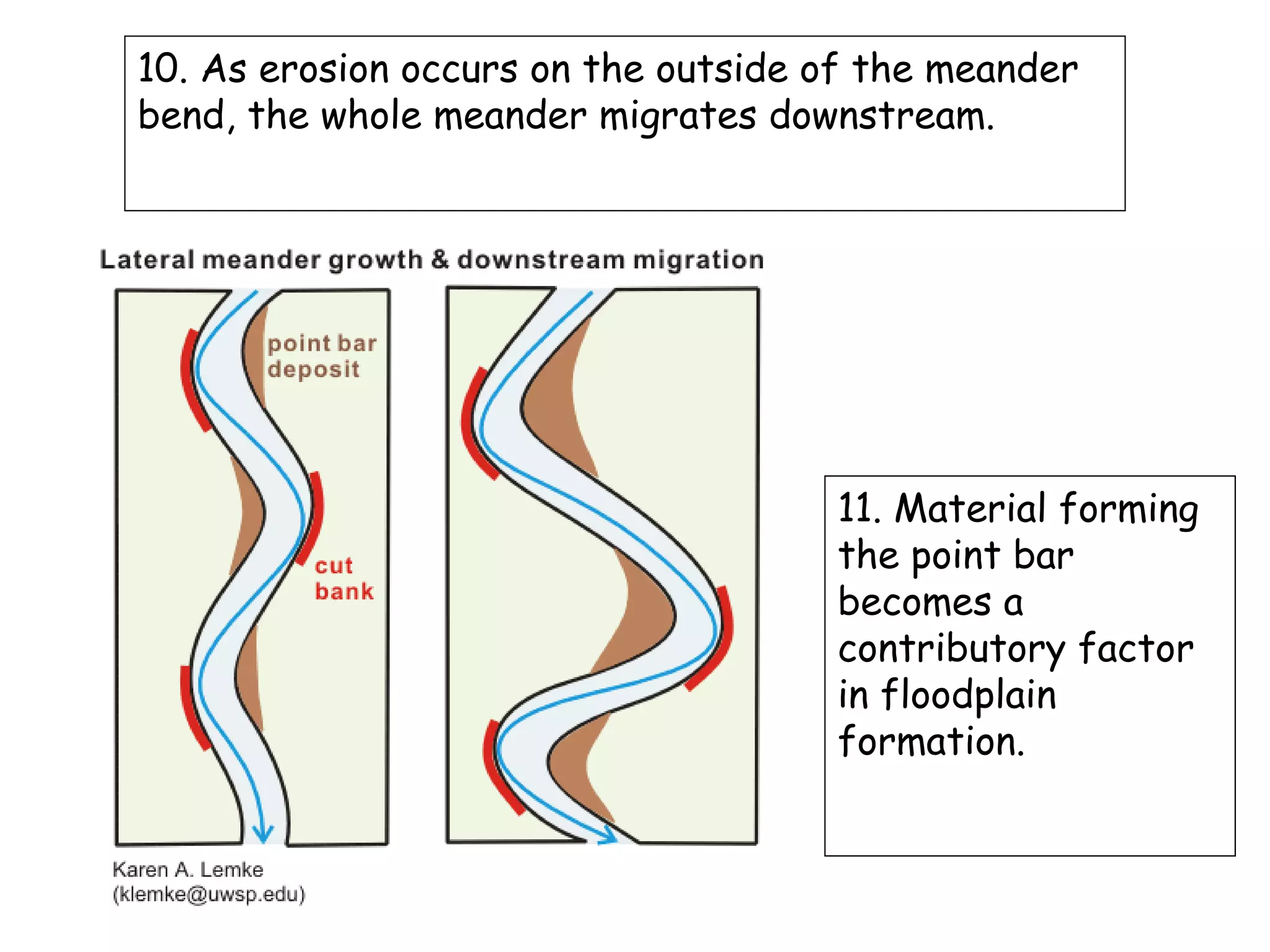 Going Around The Bend | PPT