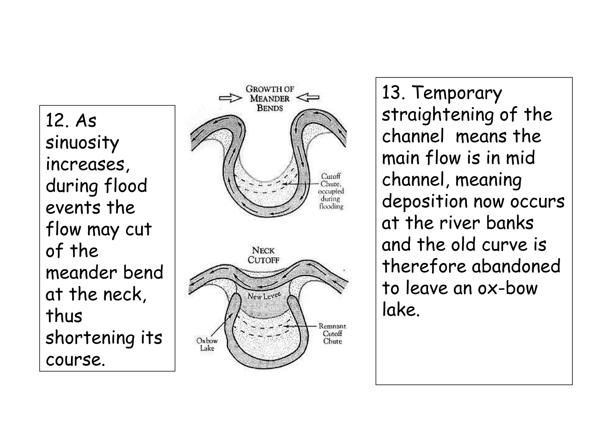 Going Around The Bend | PPT
