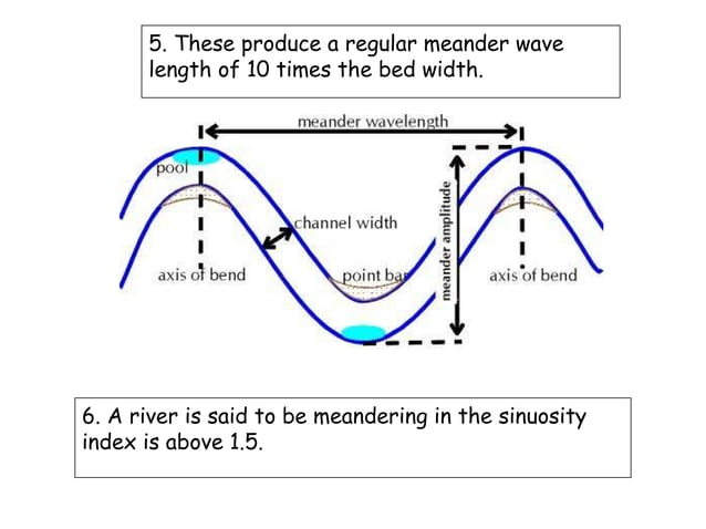 Going Around The Bend | PPT