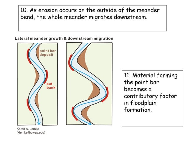 Going Around The Bend | PPT