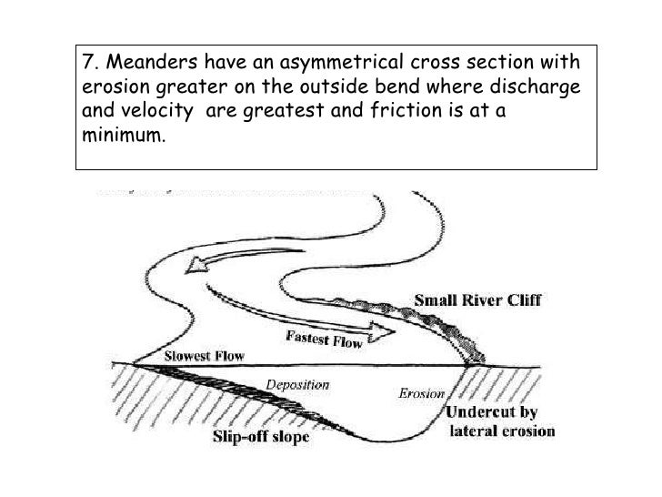 Going Around The Bend