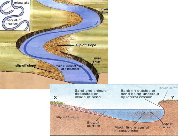 Going around the bend! | PPT | Geology | Science