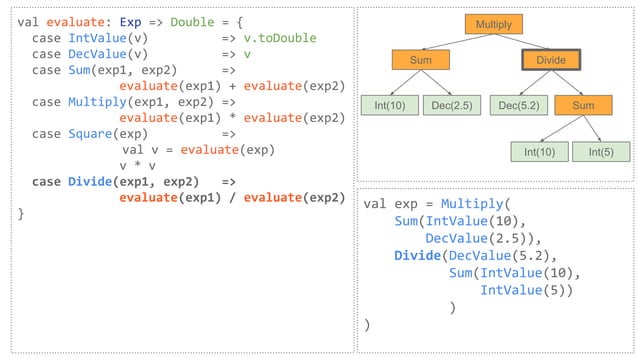 “going Bananas With Recursion Schemes For Fixed Point Data Types” Ppt