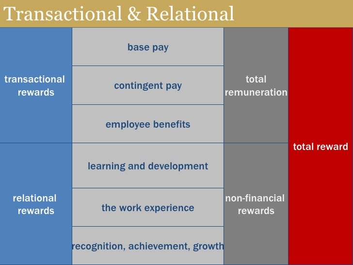 Going Beyond Compensation And Benefits Total Rewards Going Beyond Compensation And Benefits Total Rewards