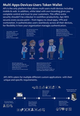 Going beyond MFA(Multi-factor authentication)-Future demands much more ...