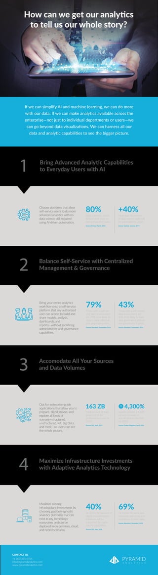 4 Steps to Go Beyond Visualization - Pyramid Analytics