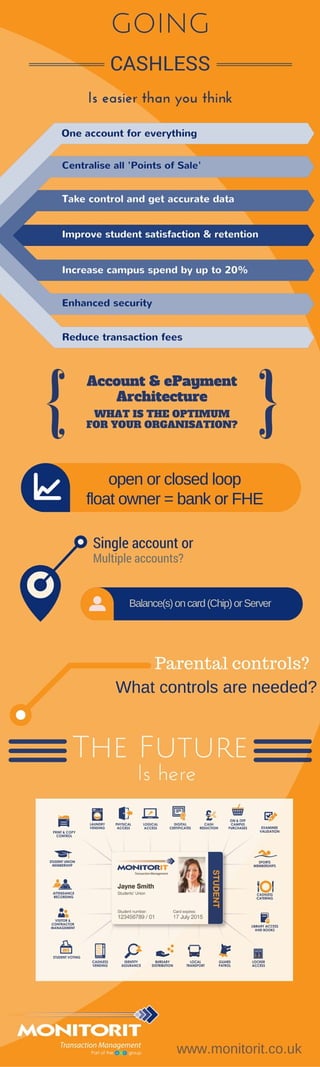 Going Cashless - Infographic | PDF