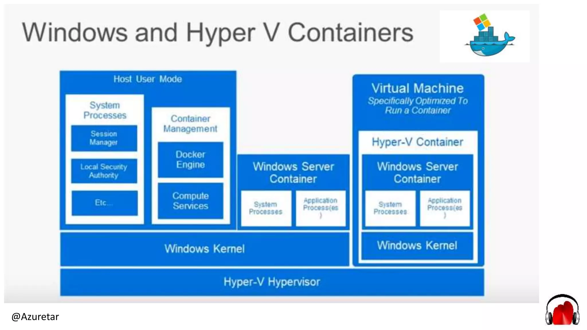 Going crazy with docker multi stage build - Jorge Arteiro | PPT