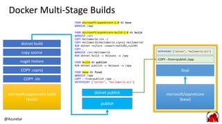 Going crazy with docker multi stage build - Jorge Arteiro | PPTX