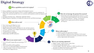 Going digital services | PDF