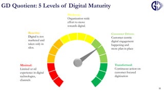 Going digital services | PDF | Internet | Computing