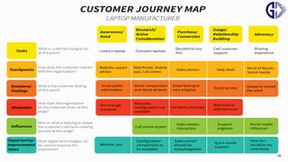 Going digital services | PDF | Internet | Computing