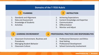 Going Digital with Formative Assessment - Tos Frisco 16 | PDF ...