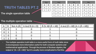 Boolean Algebra Presentation | PPT