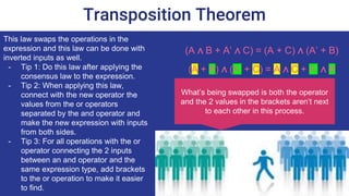 Boolean Algebra Presentation | PPT