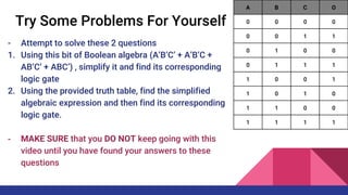 Boolean Algebra Presentation | PPT
