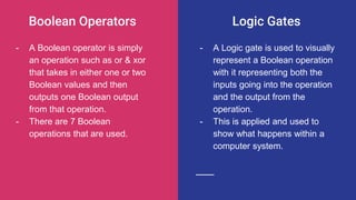 Boolean Algebra Presentation | PPT