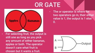 Boolean Algebra Presentation | PPT