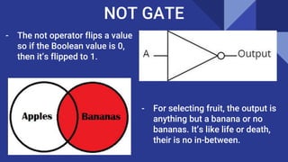 Boolean Algebra Presentation | PPT
