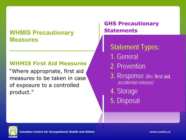 WHMIS and OSHA Labels | PDF | First Aid | Injuries