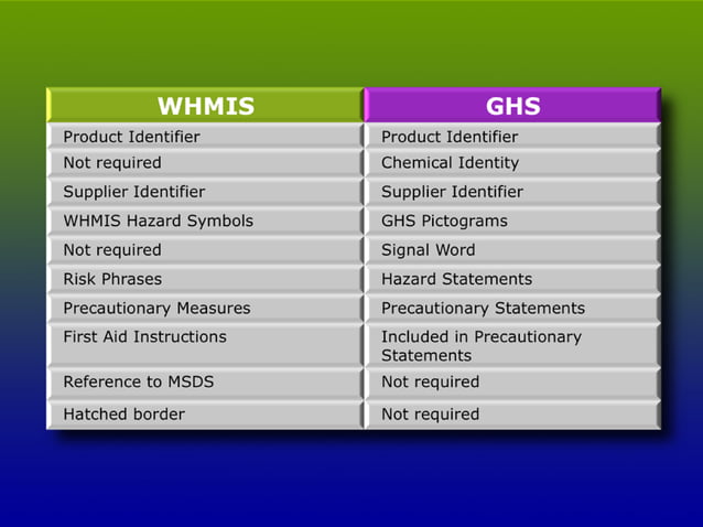 WHMIS and OSHA Labels | PDF | First Aid | Injuries