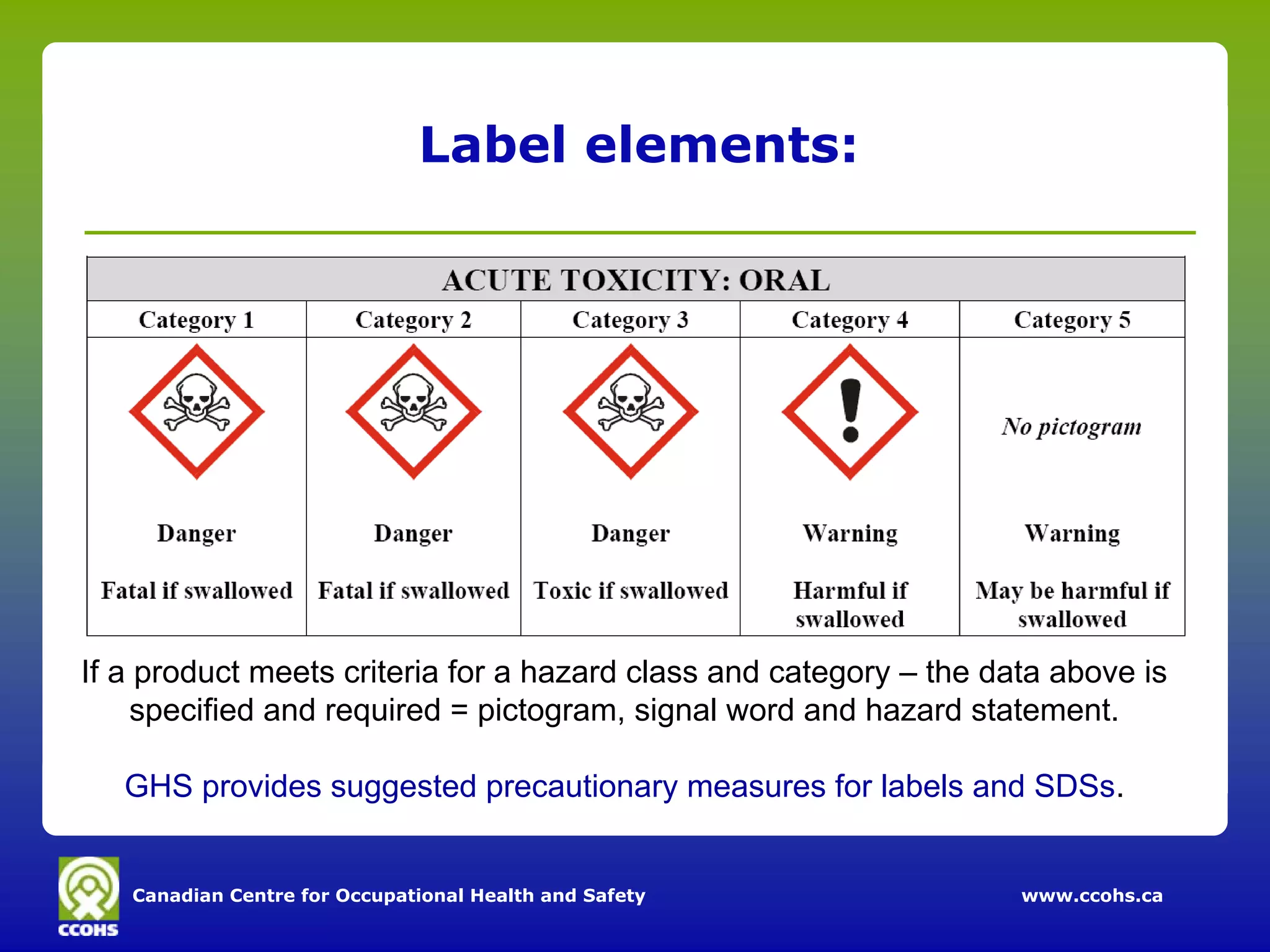 GHS Labels | PDF