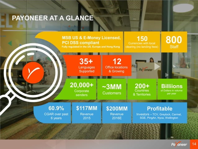 Going Global with Marketplaces - Payoneer | PDF