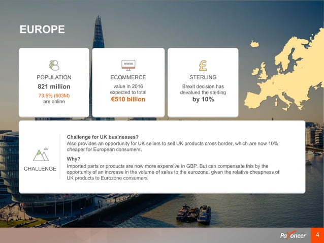 Going Global with Marketplaces - Payoneer | PDF