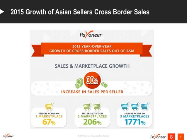 Going Global with Marketplaces - Payoneer | PDF