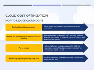 What is Cloud and what are the best practices? | PDF | Cloud Computing | Internet