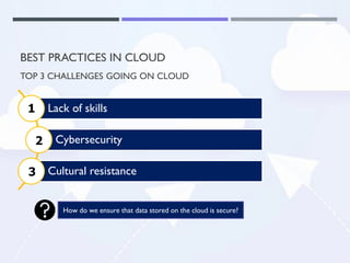 What is Cloud and what are the best practices? | PDF