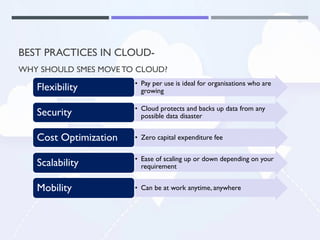 What is Cloud and what are the best practices? | PDF