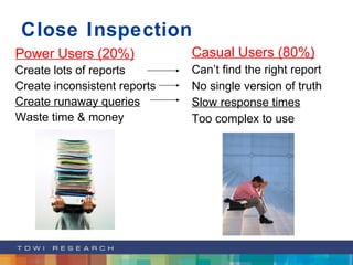 Going MAD: A Framework For Delivering Pervasive BI Solutions | PPT