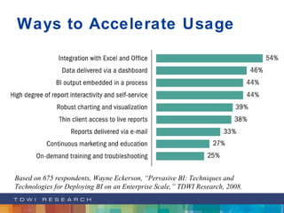 Going MAD: A Framework For Delivering Pervasive BI Solutions | PPT