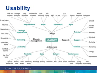 Going MAD: A Framework For Delivering Pervasive BI Solutions | PPT