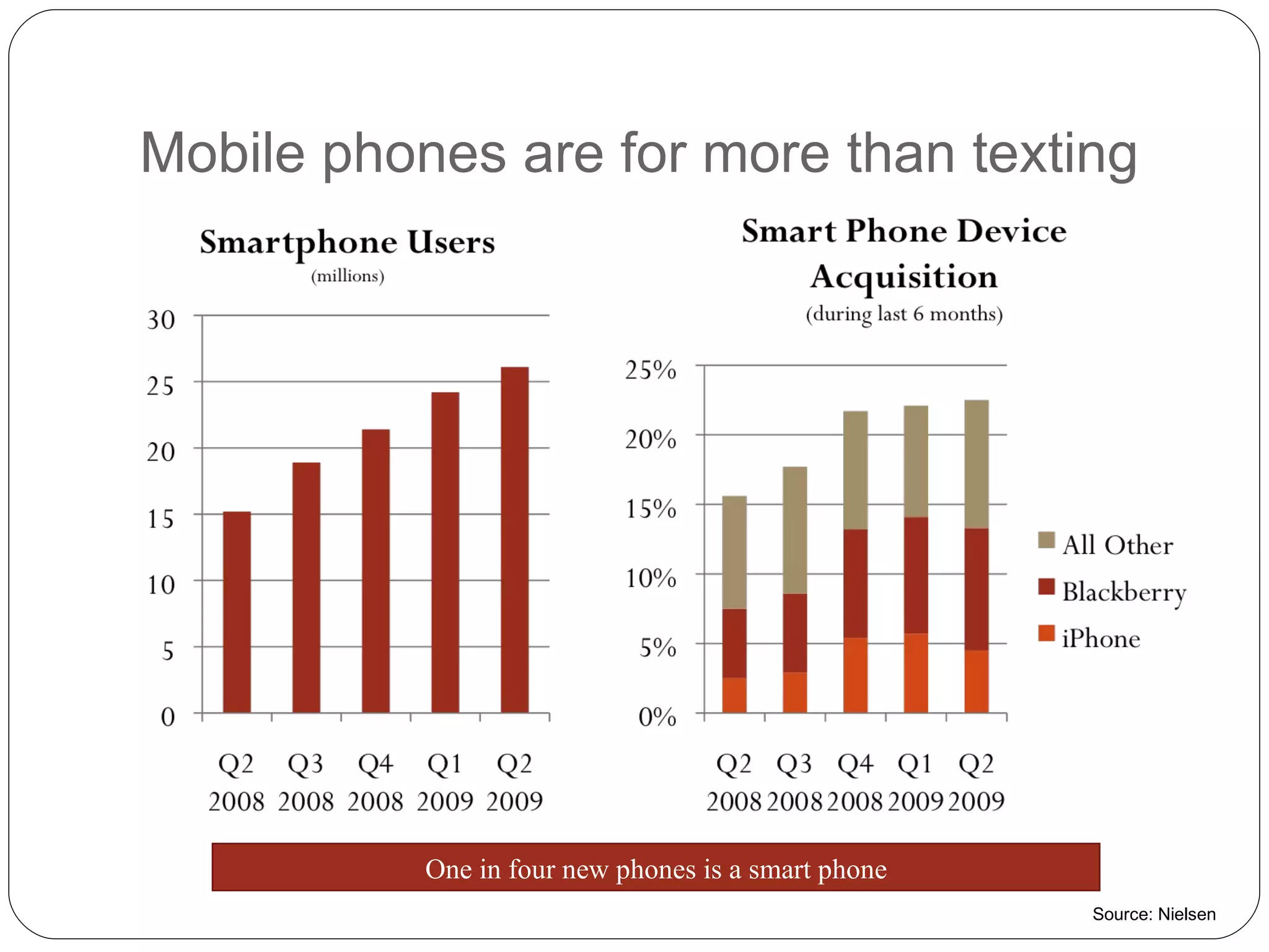 Going mobile practical guide share2 | PPT