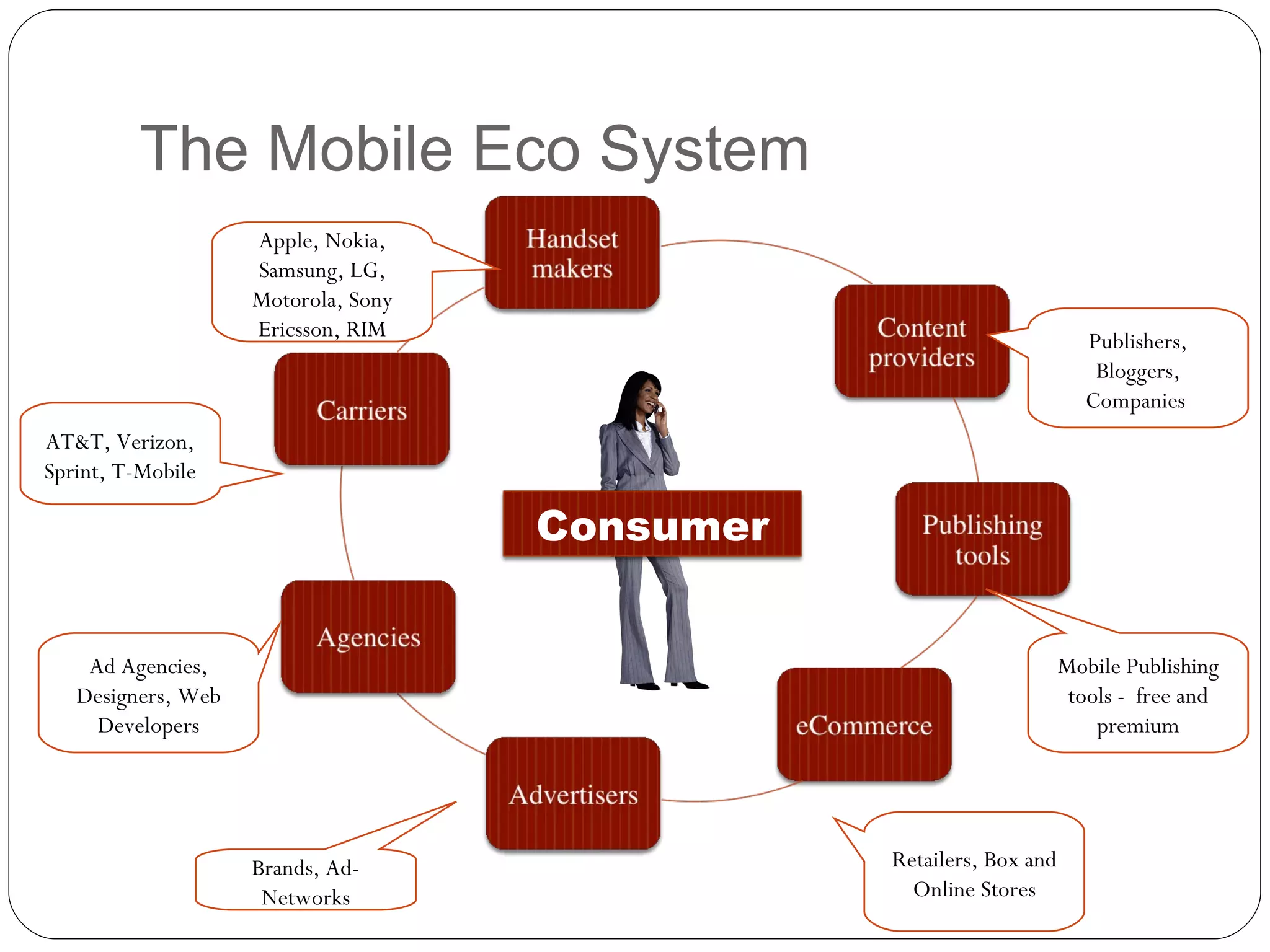 Going mobile practical guide share2 | PPT