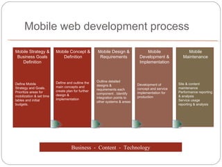 Going mobile practical guide share2 | PPT