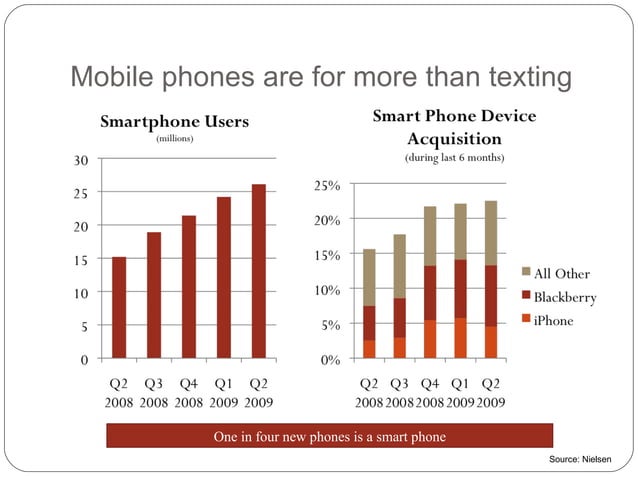 Going mobile practical guide share2 | PPT