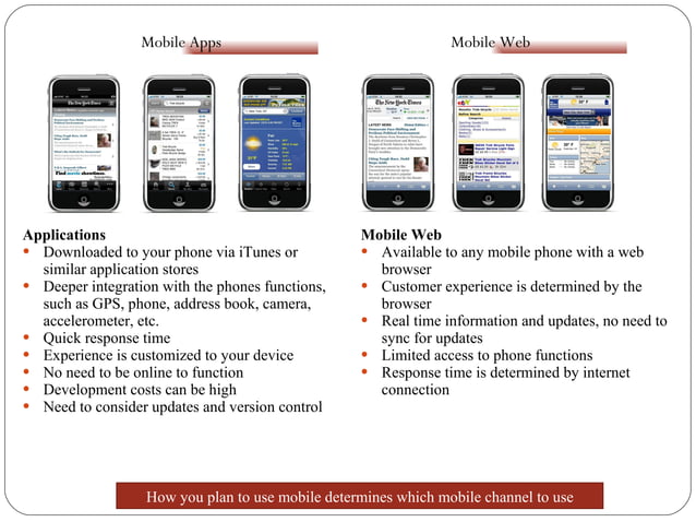 Going mobile practical guide share2 | PPT
