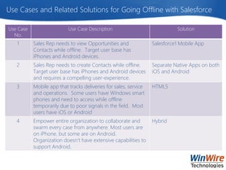 Going Offline with Salesforce1 Mobile SDK | PPT