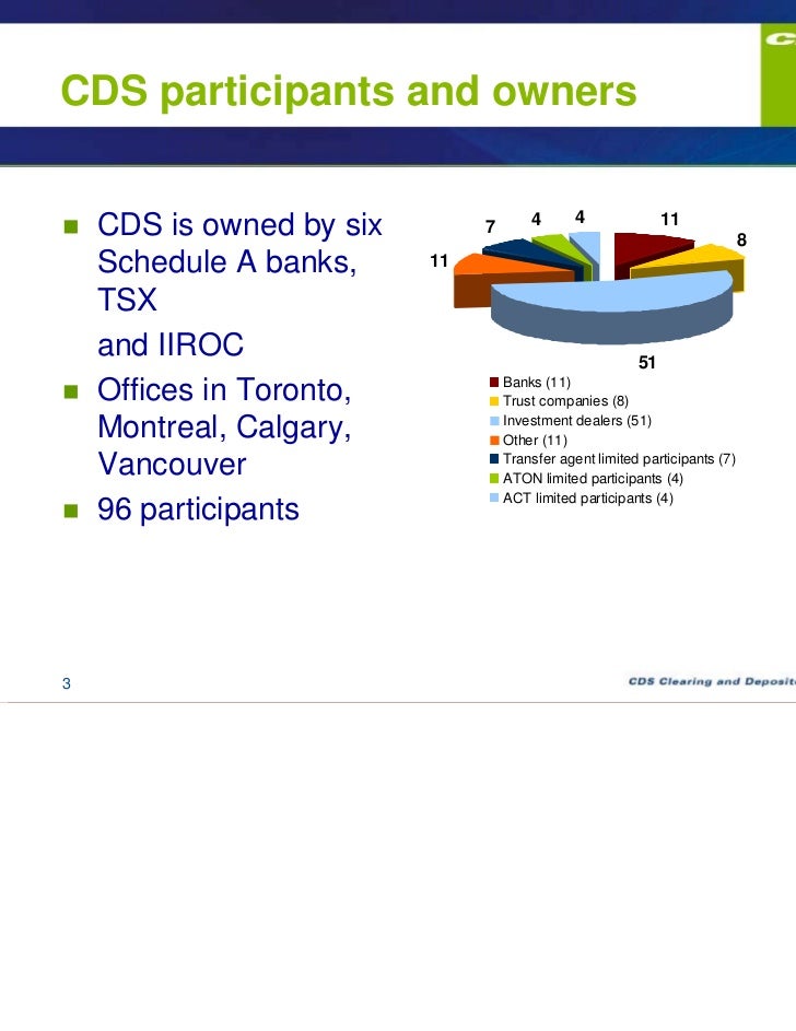 Going paperless alta cba presentation
