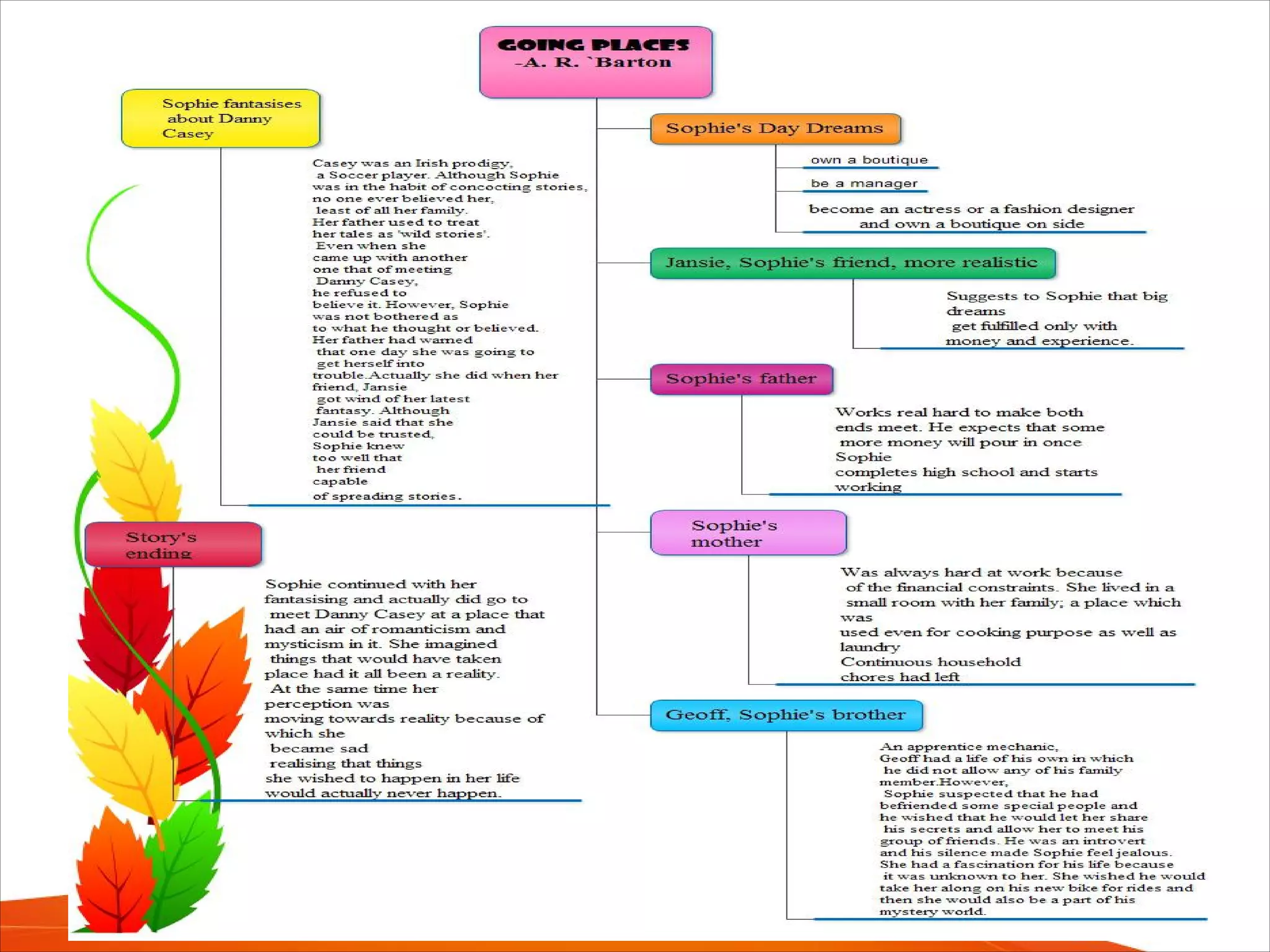 Going Places - A R Barton | PDF