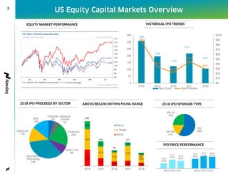 Going Public by Nasdaq | PDF