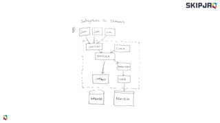 Going Reactive | PDF