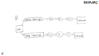 Going Reactive | PDF