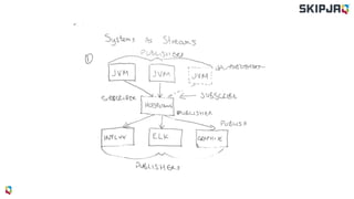 Going Reactive | PDF