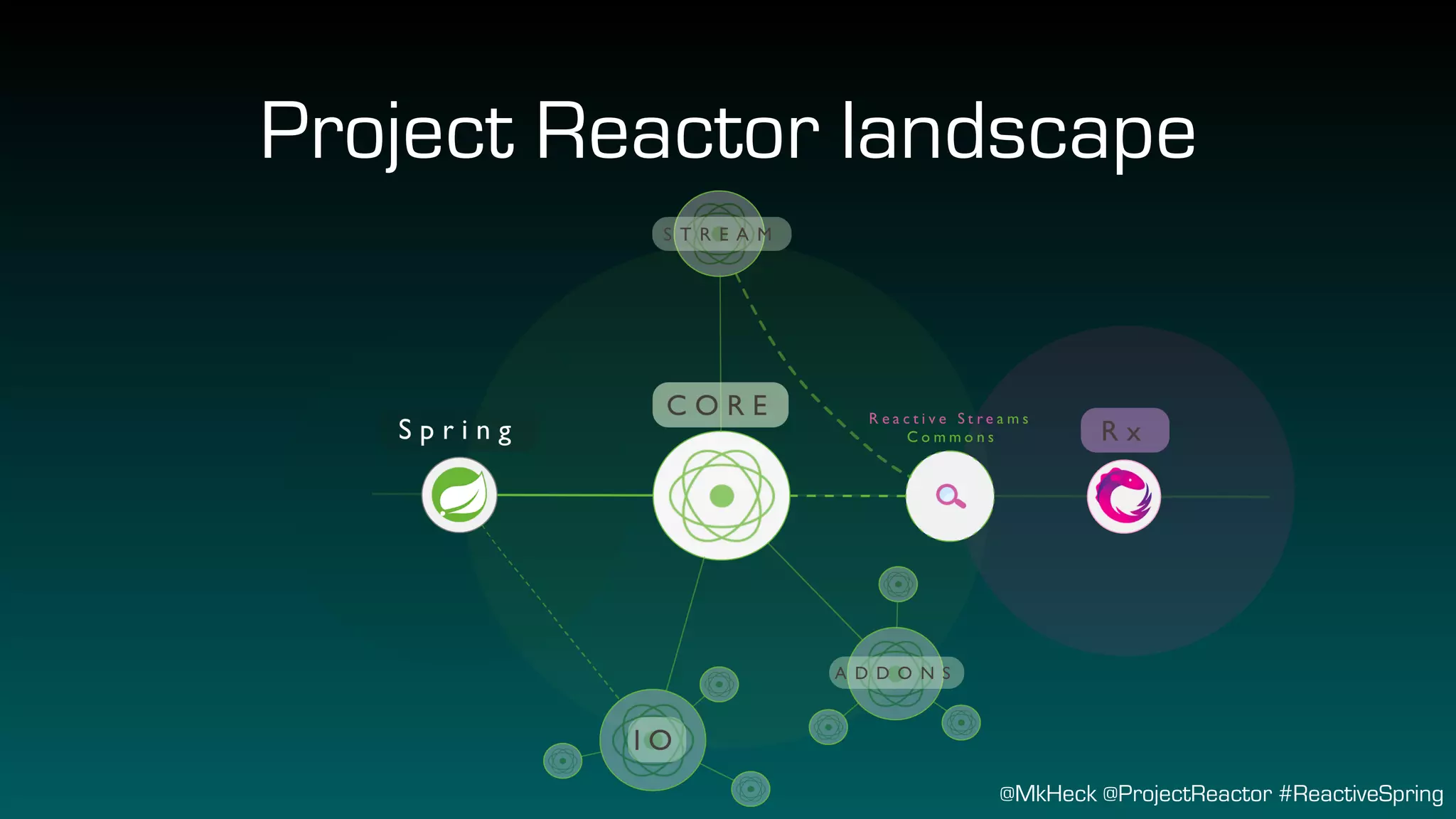 Going Reactive With Spring 5 And Project Reactor Ppt
