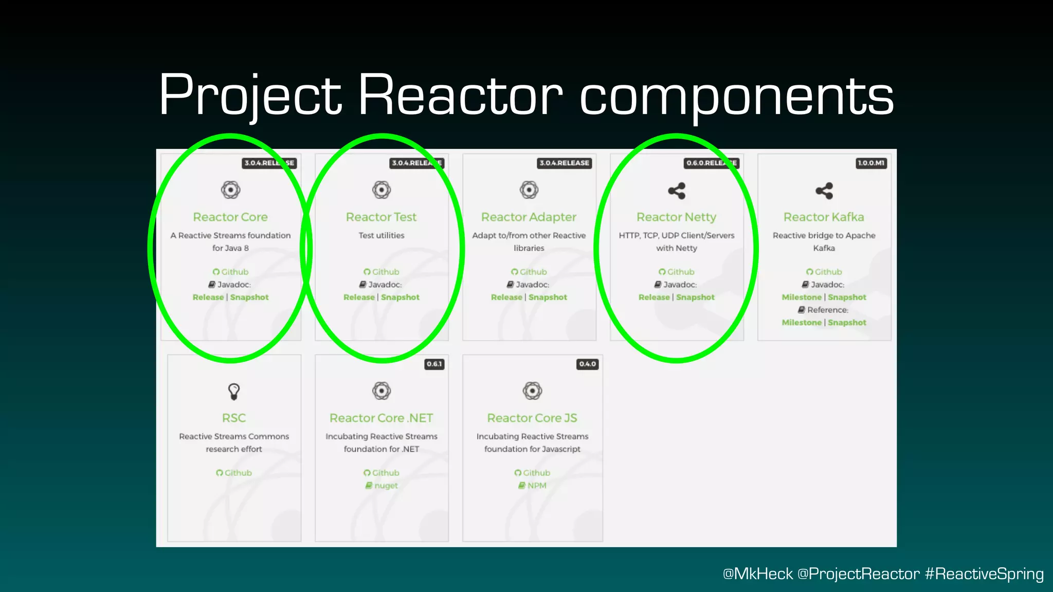 Going Reactive With Spring 5 And Project Reactor Ppt